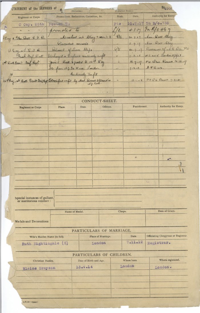 Victor Grayson: The Curious Case of the Disappearing MP & the Etaples ...