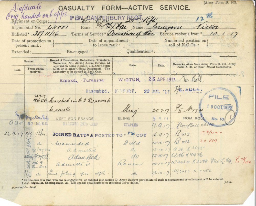 Victor Grayson: The Curious Case of the Disappearing MP & the Etaples ...
